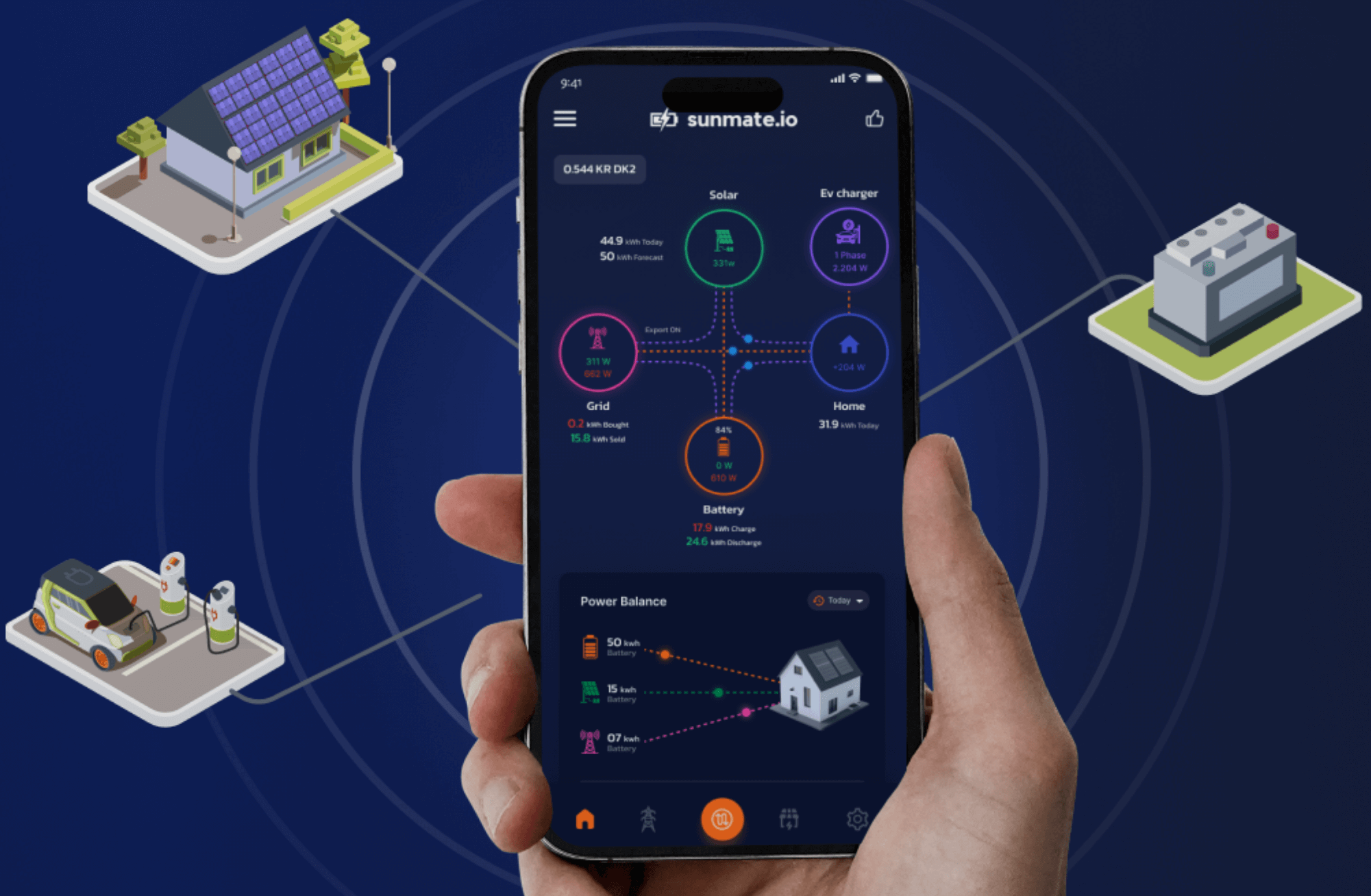 Nyhed: Elitag lancerer samarbejde med Sunmate.io om batterioptimering ...
